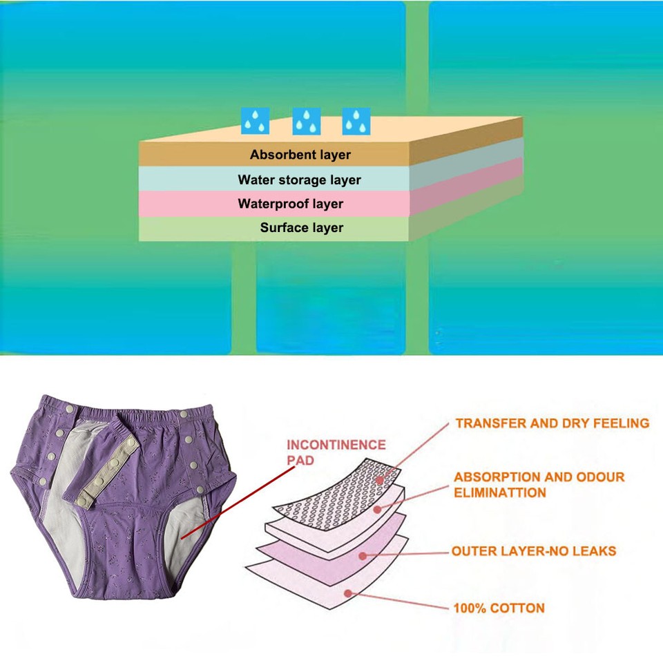 Women’s Incontinence Underwear Reusable Washable Washable Urinary Brief ...
