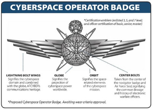 US AIR FORCE CYBERSPACE OPERATOR BADGE WING PIN REGULATION INTERNET ...