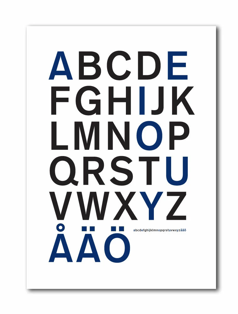 Finnish Alphabet