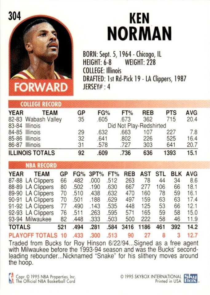 1994-95 NBA Hoops Ken Norman Atlanta Hawks #304 | eBay