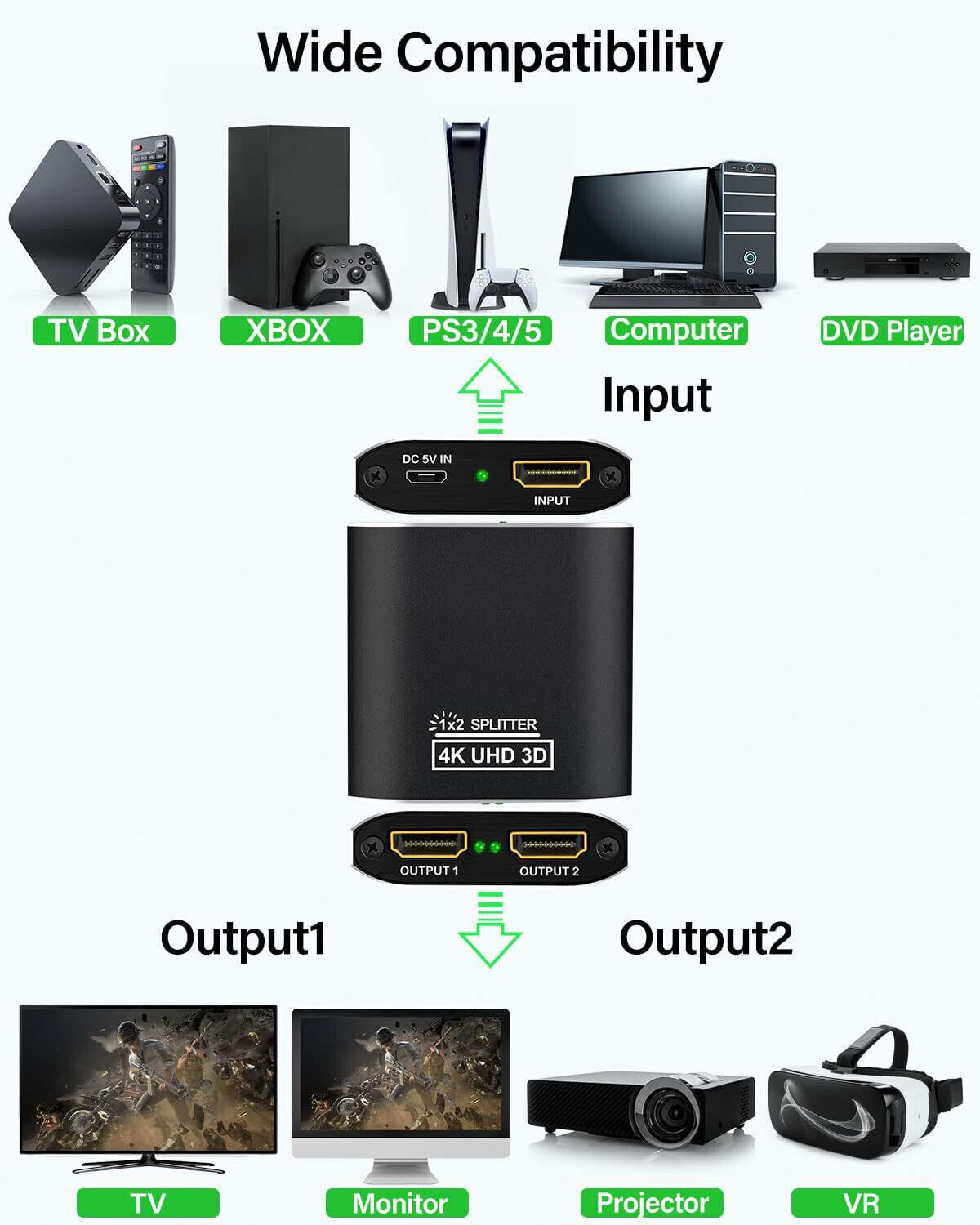 HDMI Splitter 1 in 2 Out 1 Male to 2 Female 4K HDR for TV Cable Box PS3 ...