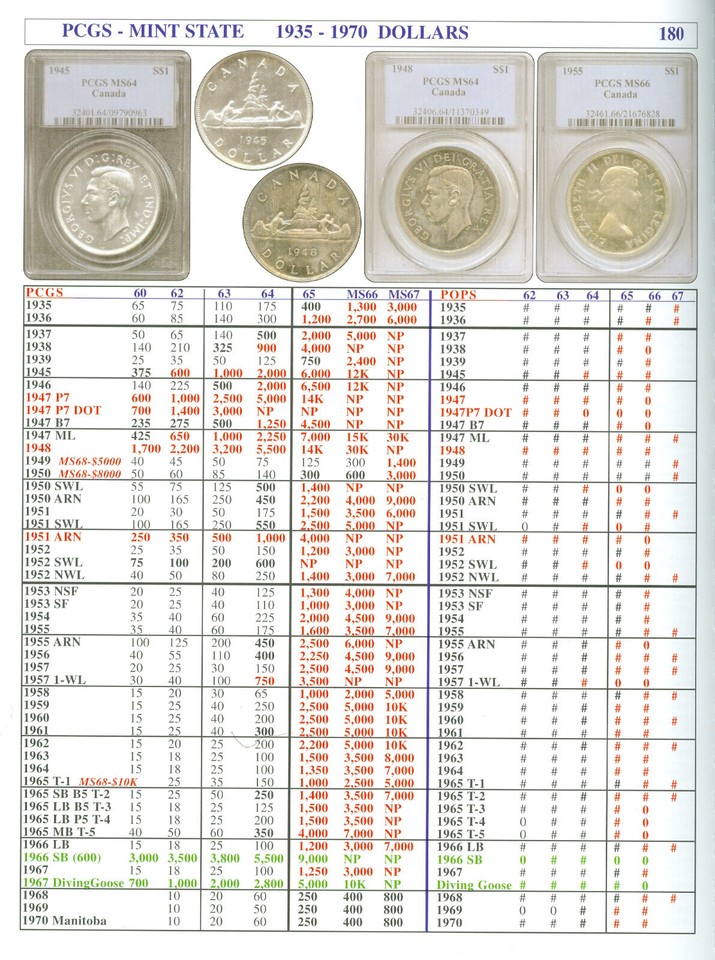 1981 CANADA CENT PCGS PL69 RD PQ MAC SOLO FINEST GRADED & SPOTLESS * | eBay