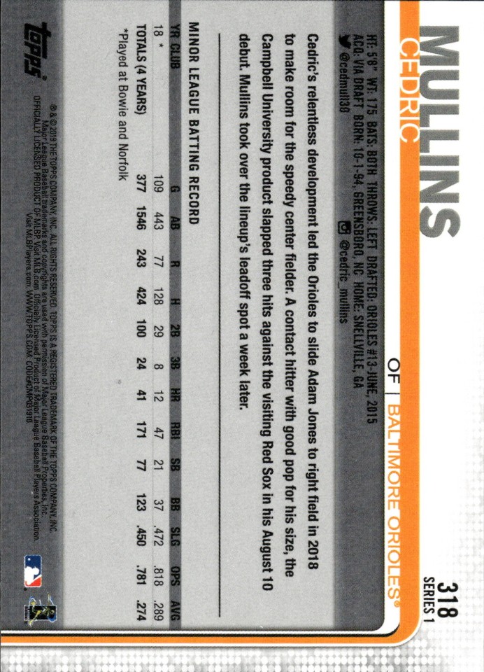 2019 Topps Cedric Mullins #318 Rookie Card (RC) | eBay