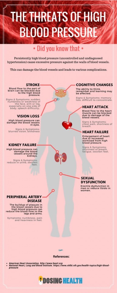 THE BEST HIGH BLOOD PRESSURE GUMMIES Lower BP Naturally Advanced ...