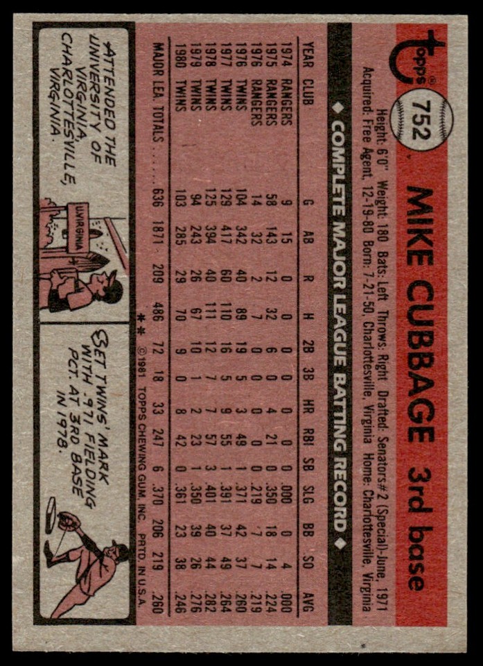 1981 Topps Traded Mike Cubbage Baseball Card New York Mets #752 | eBay