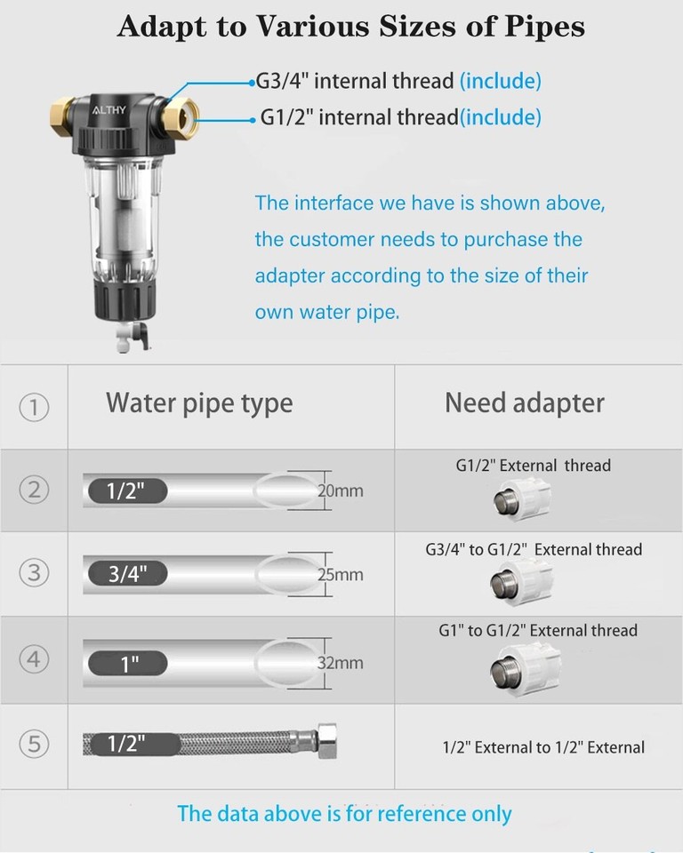 ALTHY Pre filter Whole House Spin Down Sediment Water Filter Backwash ...