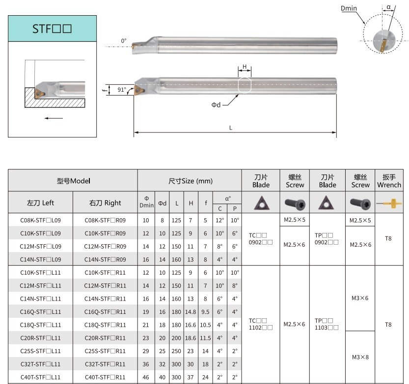 TCMT1102 C10K STFCR11 Solid Carbide Lathe Inner Turning Tool Boring Bar ...