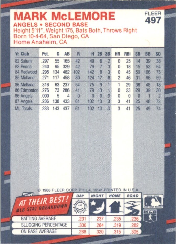 1988 Fleer MLB Mark McLemore #497 | eBay