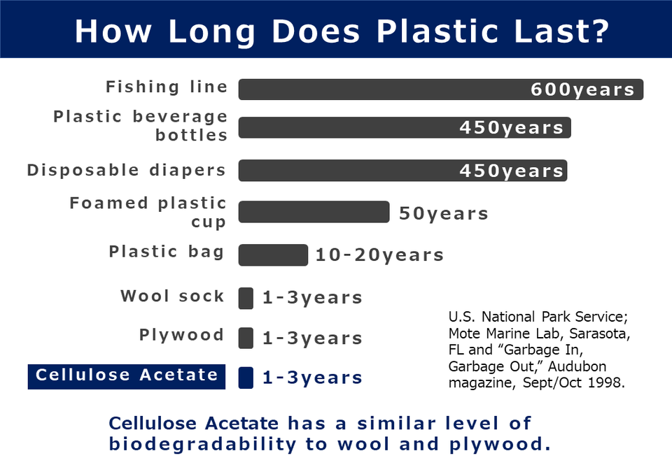 Cellulose Acetate Plastic Pellets 500g Highly Biodegradable | eBay