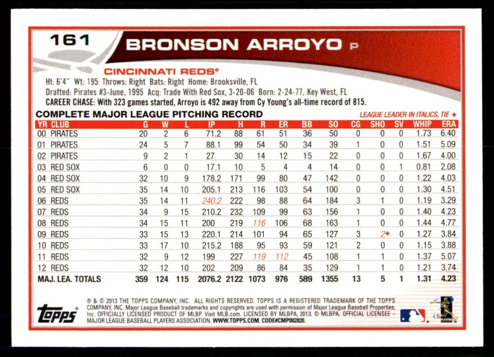 2013 Topps Bronson Arroyo Baseball Cards #161 | eBay