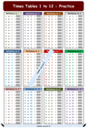 A4 Times Tables 1 to 12 Laminated Math Poster for KIDS - with Practice ...