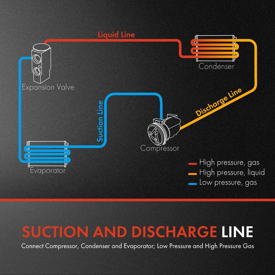 2x Suction & Discharge & Liquid Line for Ford Excursion F-250 F-350 ...