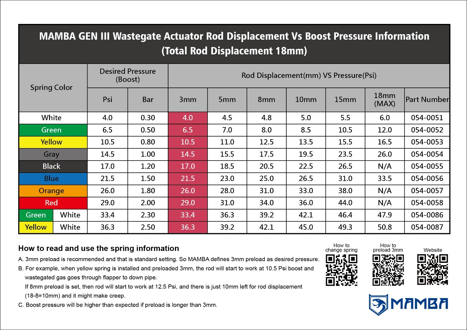 MAMBA Adjustable Turbo Wastegate Actuator Garrett GT2860R GT28 480009-6 ...