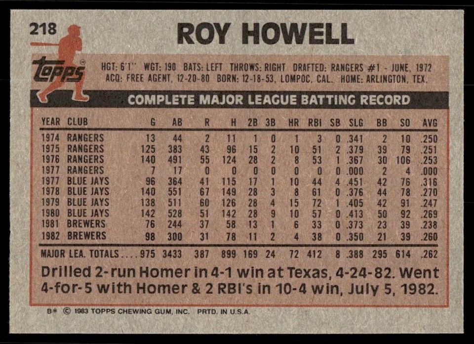 1983 Topps Baseball Roy Howell Auto Milwaukee Brewers #218 Signed | eBay