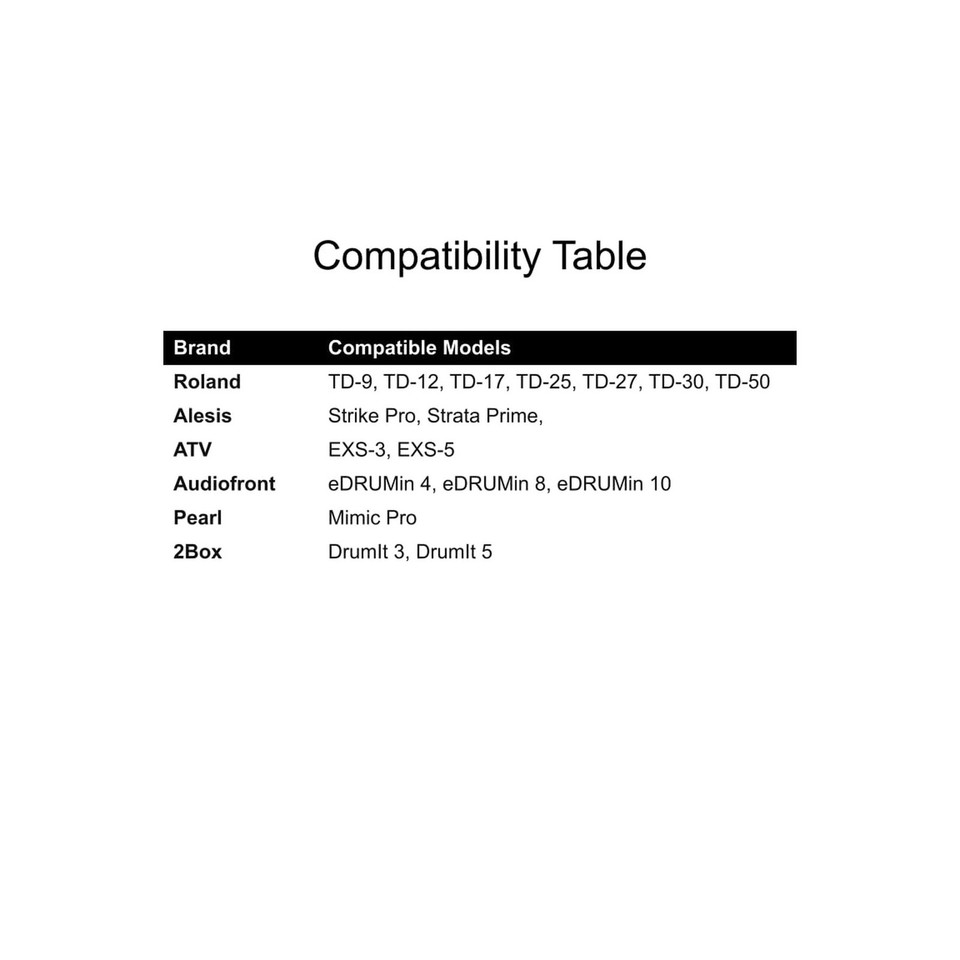 Lemon 11” Dual-Zone Electronic Splash/Crash Cymbal Pad with Choke for ...