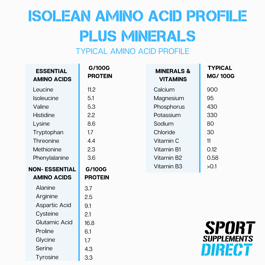 10KG NATURAL CHOCOLATE WHEY PROTEIN ISOLATE - CHOCOLATE AUSTRALIAN WPI ...