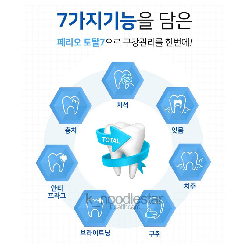 LG Perioe Total 7 Original Advance Spearmint Korean Toothpaste 4.23 oz ...