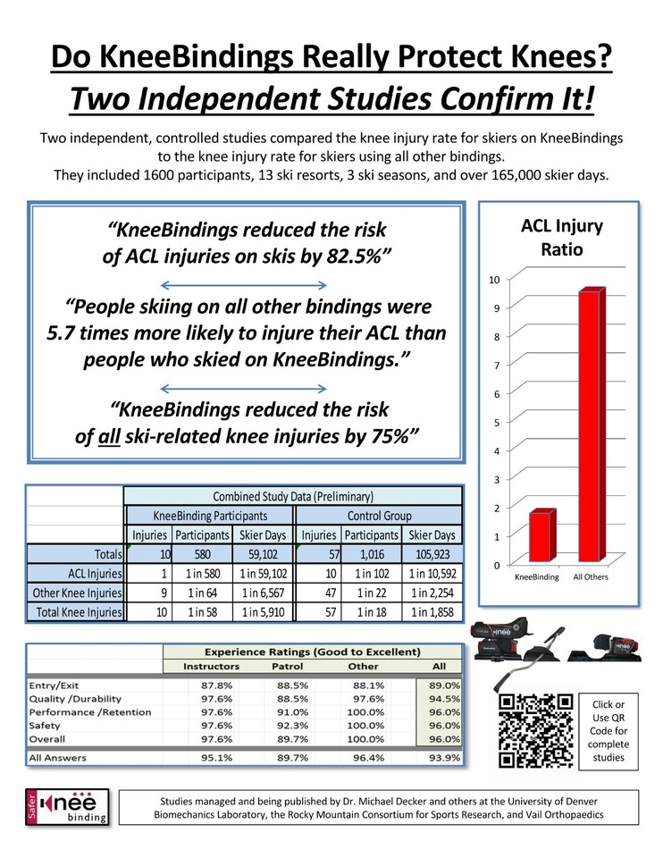Liberty Genome skis plus carbon fiber bindings. Base & top skin have no ...
