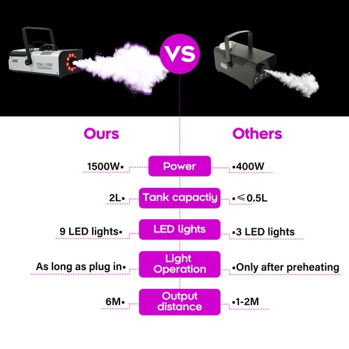 1500W Fog Smoke Machine RGB LED Stage DJ Fogger Smoke Effect Multi ...