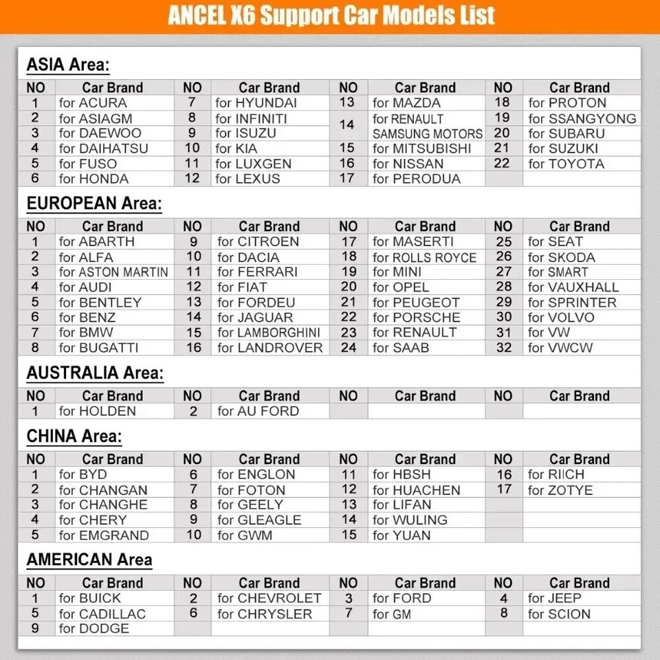 ANCEL X6 Automotive Bi-directional OBD2 Scanner Diagnostic Scan Tool ...