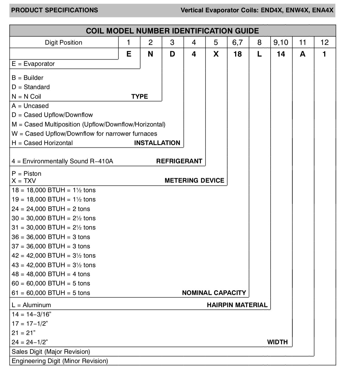 ICP Tempstar 3T Horizontal Cased Coil END4X36AAL New In Crate | eBay