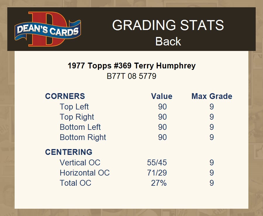 1977 Topps #369 Terry Humphrey Angels 5 - EX | eBay UK