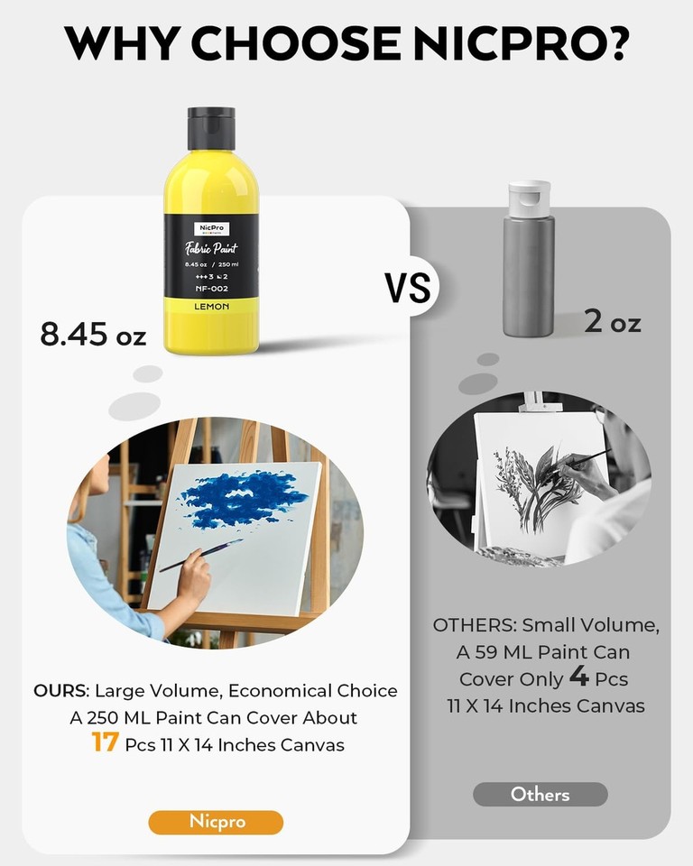 Nicpro 18 Colors Permanent Fabric Paint (8.45 oz, 250 ml) Soft Fabric ...