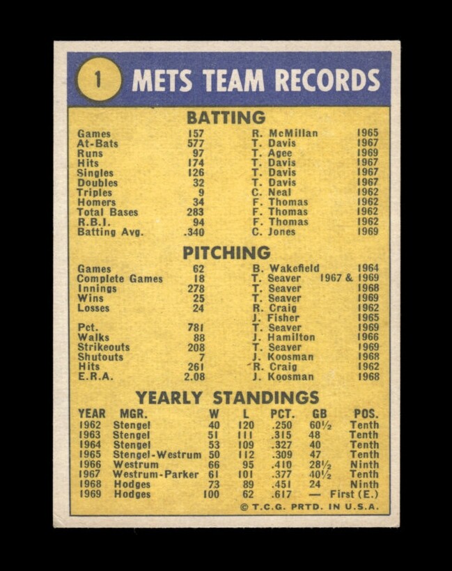 1970 Topps Set-Break # 1 Mets Team EX-EXMINT *GMCARDS* | eBay