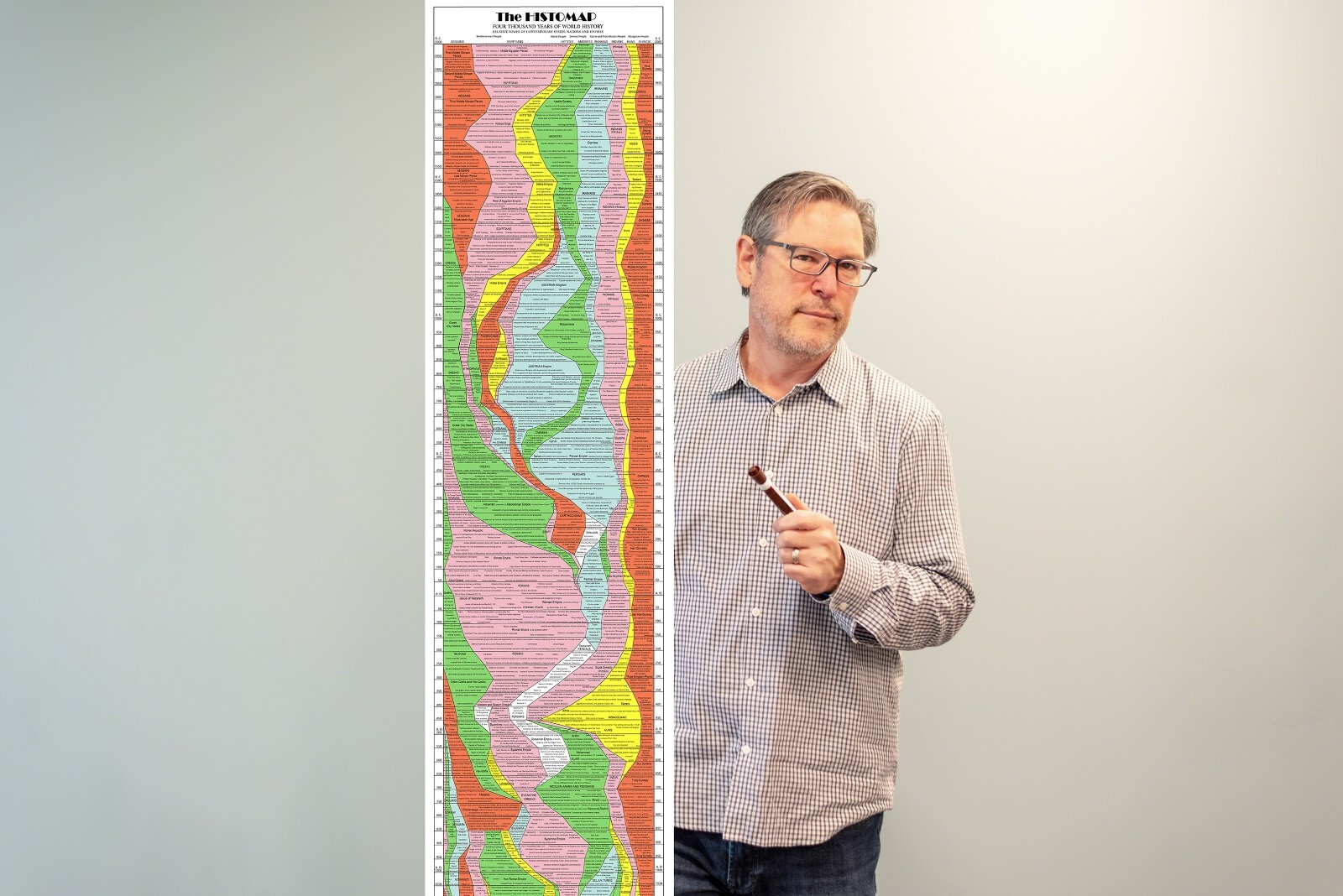 The Histomap of World History -NEW CRISP Poster - 4,000 Years - 17x77 ...