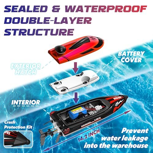 2.4GHz Remote Control Boat, 22+ MPH RC Jet Boat, for Adults Kids Red | eBay