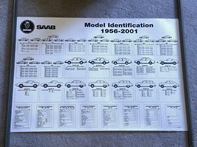 SAAB Model Identification Chart 1956-2001 SAAB PN 02 19 089 | eBay