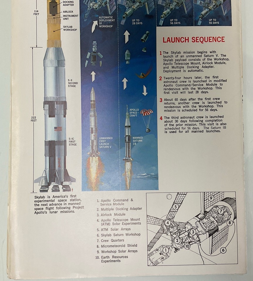NASA FACTS: NASA SKYLAB FACTS BROCHURE: FOLDS OUT INTO LARGE SKYLAB ...