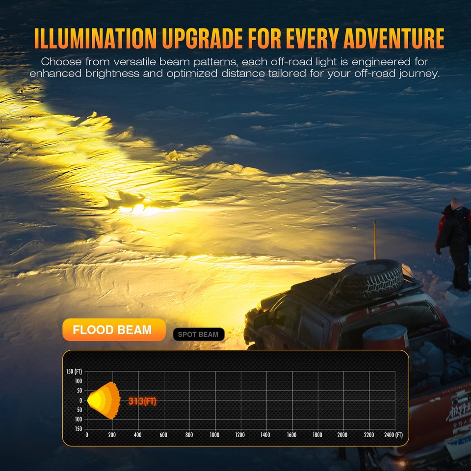NOVSIGHT HALO Pro Series 4.5'' LED Pod Light Flood Beam Off-Road for ...