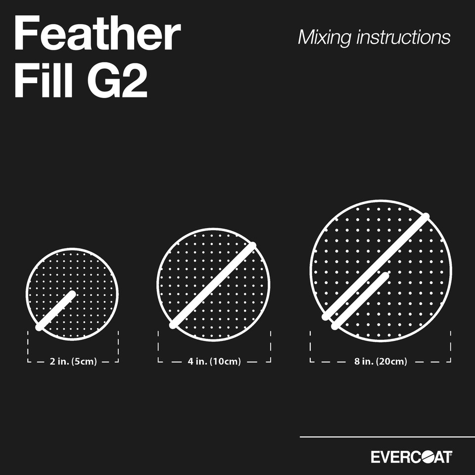 Feather Fill G2 Premium Polyester Primer Surfacer for Fiberglass, SMC ...