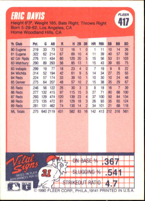 1990 Eric Davis Fleer Baseball Card #417 | eBay