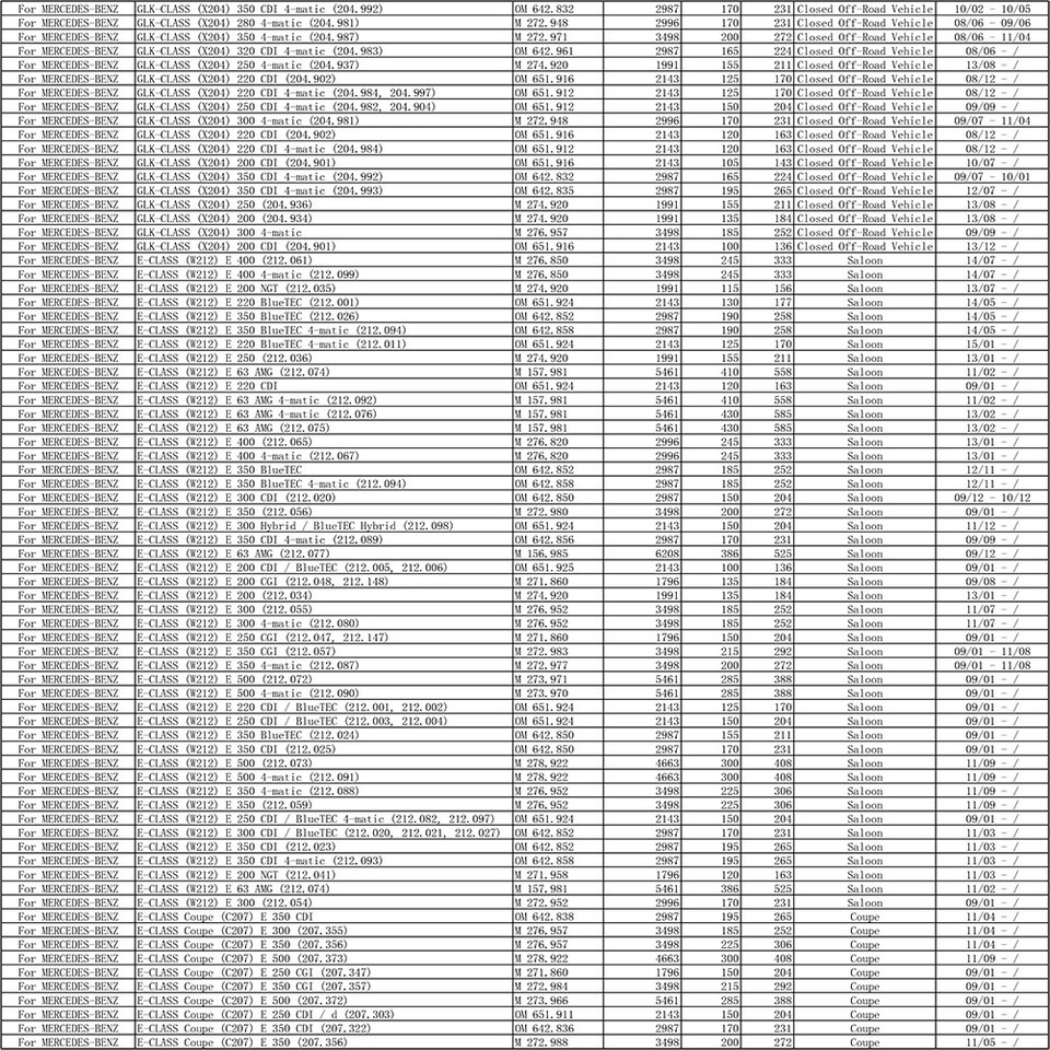 2048300018 For Mercedes C-CLASS/E-CLASS CLS W204 W212 C207 C218 Cabin ...