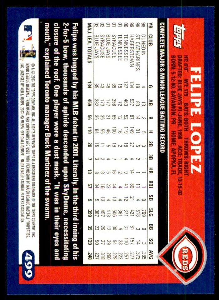 2003 Topps Felipe Lopez Cincinnati Reds #499 | eBay