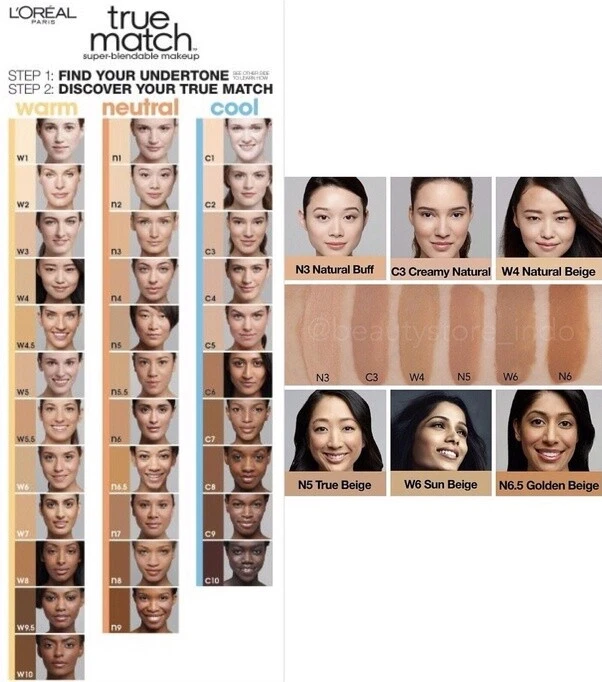 Makeup Foundation Match Chart | Saubhaya Makeup