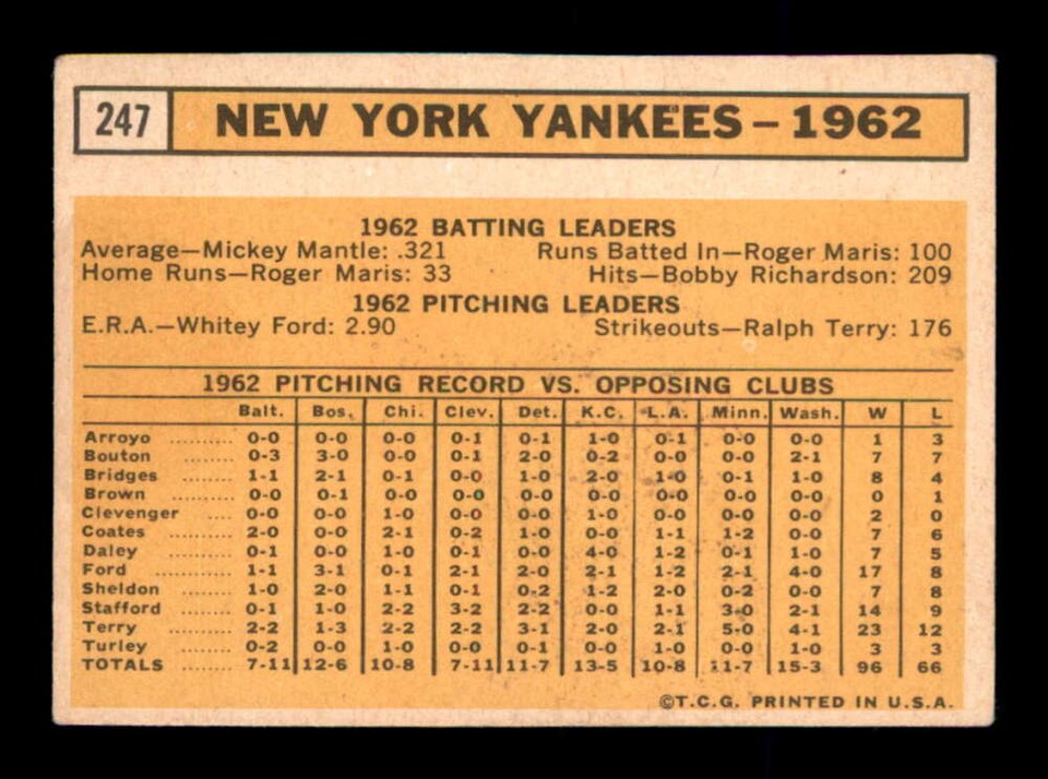 1963 Topps #247 New York Yankees TC VGEX X2855324 | eBay