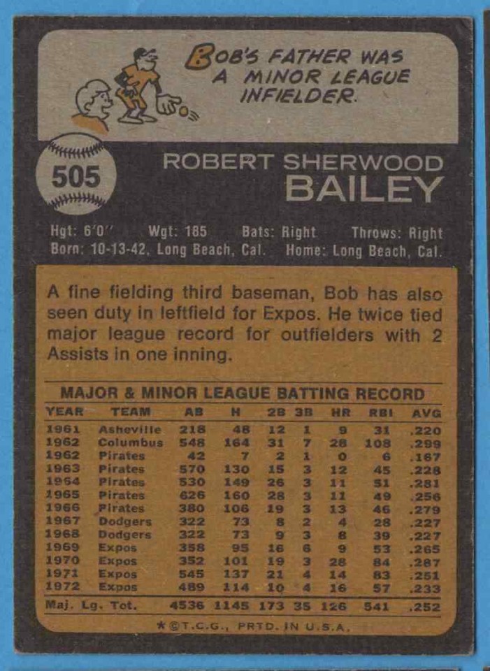 1973 Topps Bob Bailey #505 Montreal Expos | eBay