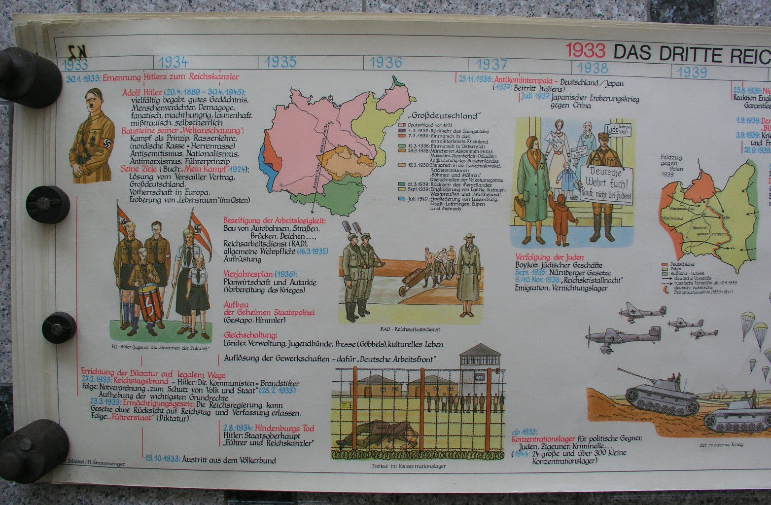 Wandbild Geschichtsfries Nazionalsozialismus 139x50 vintage Nazi wall ...