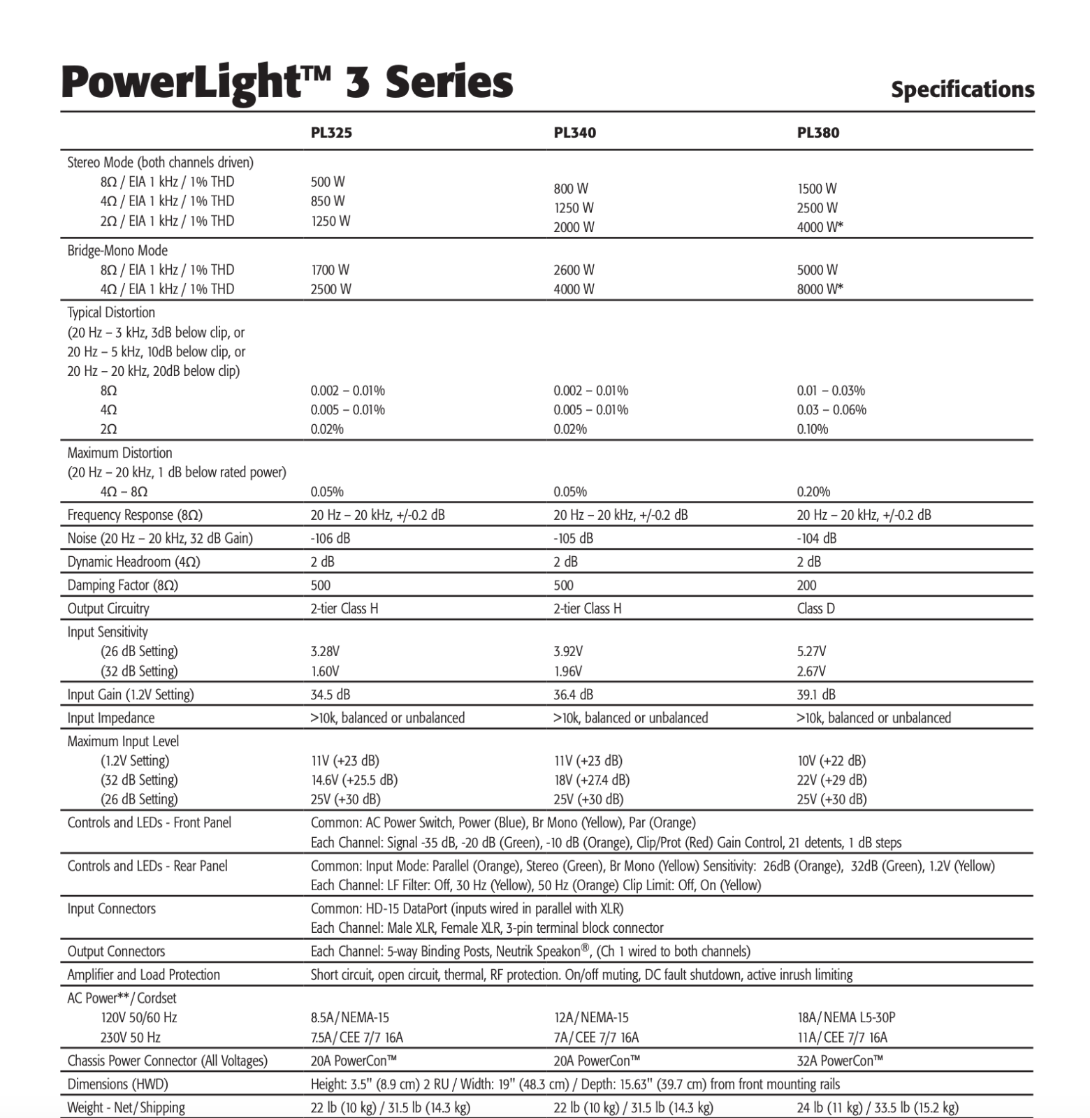 QSC PL325 Powerlight 3 Series Two-Channel Power Amplifier | eBay