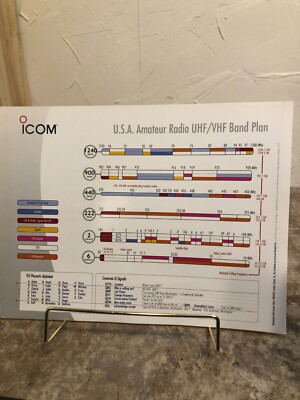 ICOM U.S.A. AMATEUR RADIO UHF/VHF BAND PLAN c.2007 - Very Nice | eBay