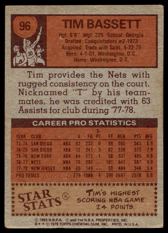1978-79 Topps Tim Bassett New Jersey Nets #96 | eBay
