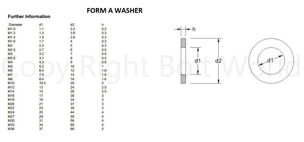 A4 STAINLESS STEEL MARINE GRADE FORM A B C G WASHERS FLAT WASHER M2 TO ...