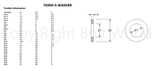 A4 STAINLESS STEEL MARINE GRADE FORM A B C G WASHERS FLAT WASHER M2 TO ...