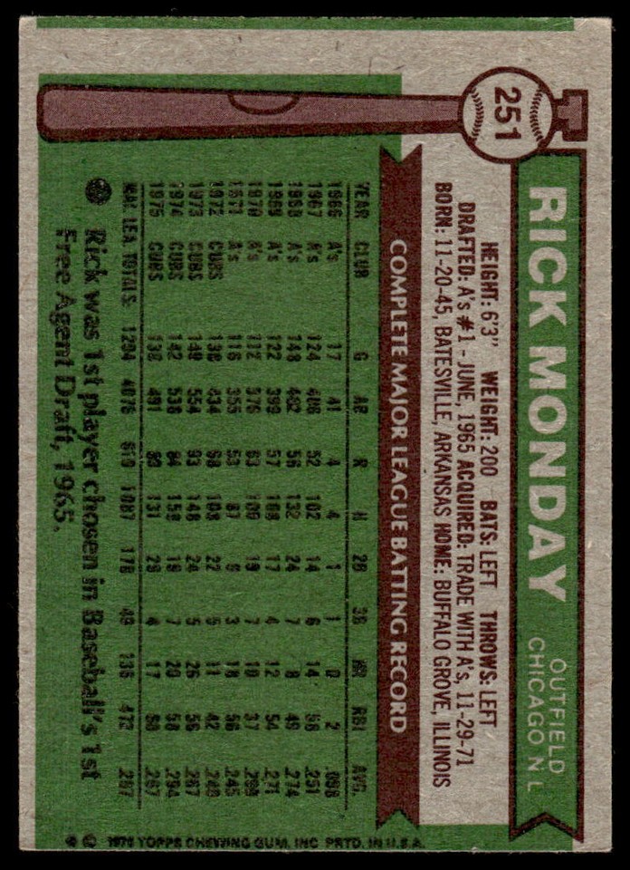 1976 Topps Rick Monday #251 Chicago Cubs Baseball Card | eBay