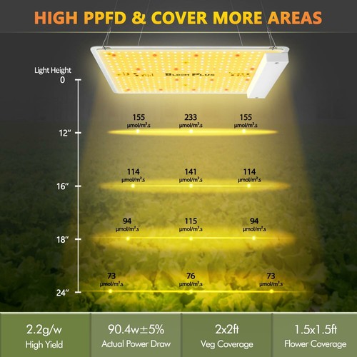 Bloom Plus 1000w LED Grow Light Sunlike Full Spectrum All Stage Plant ...