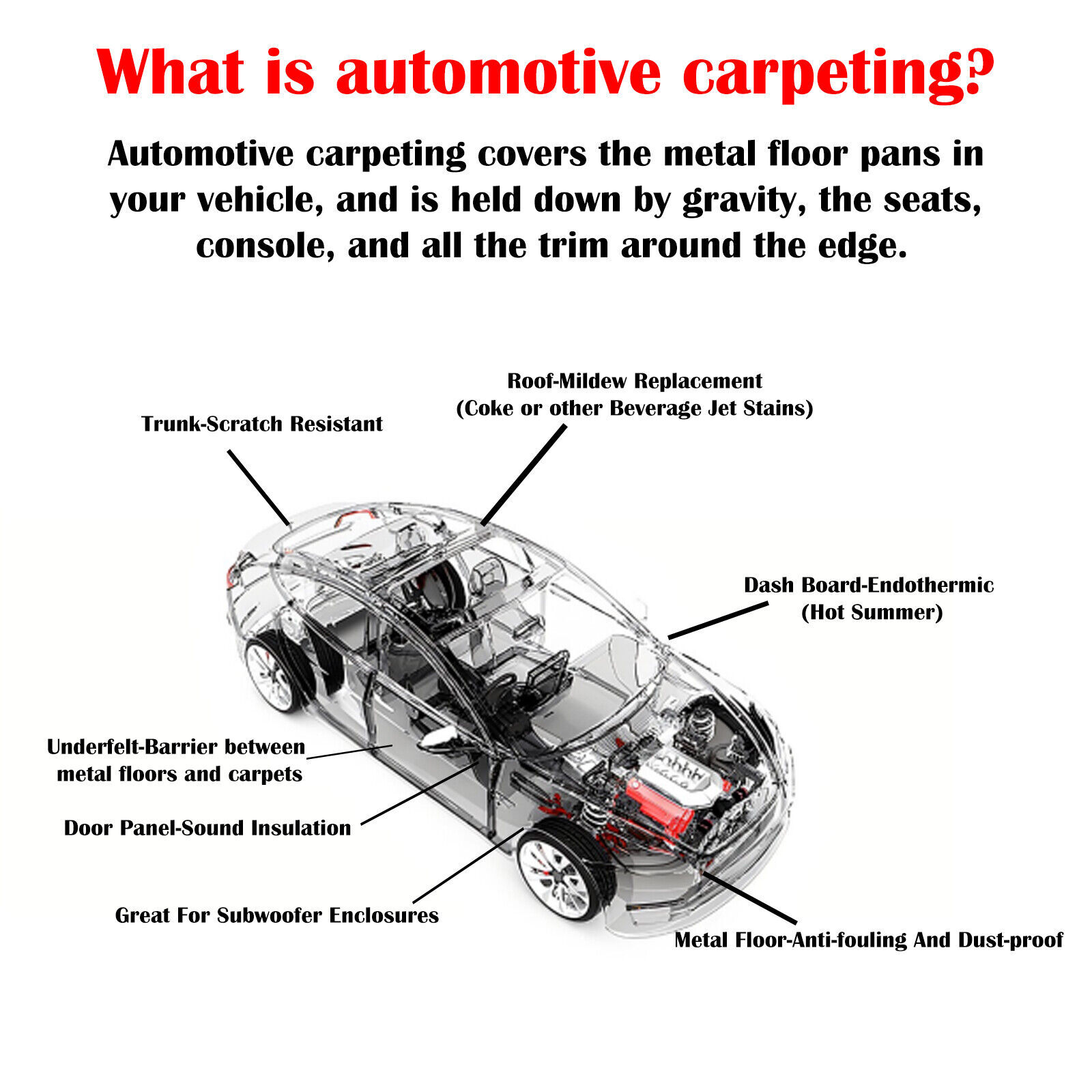 Easy Cut Vehicle Carpet Underfelt Underlay Van Interior Lining Felt ...