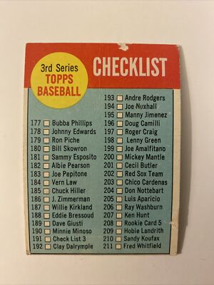 1963 Topps Baseball 3rd Series Checklist Card #191 | eBay